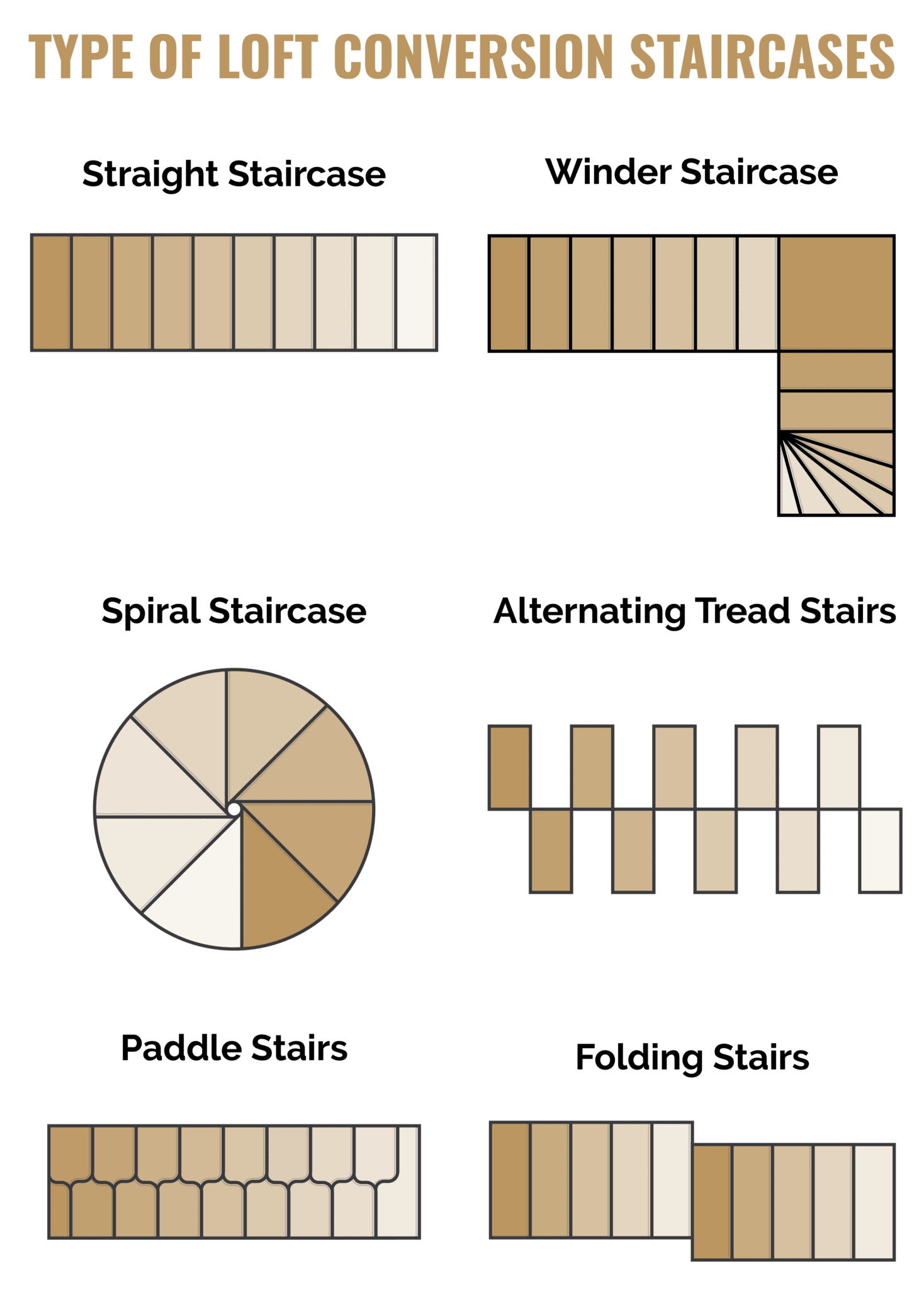 Planning Your Loft Conversion Stairs – The Loft Room
